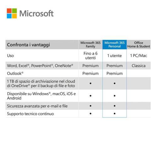 Microsoft 365 | Confronta prezzi | Trovaprezzi.it