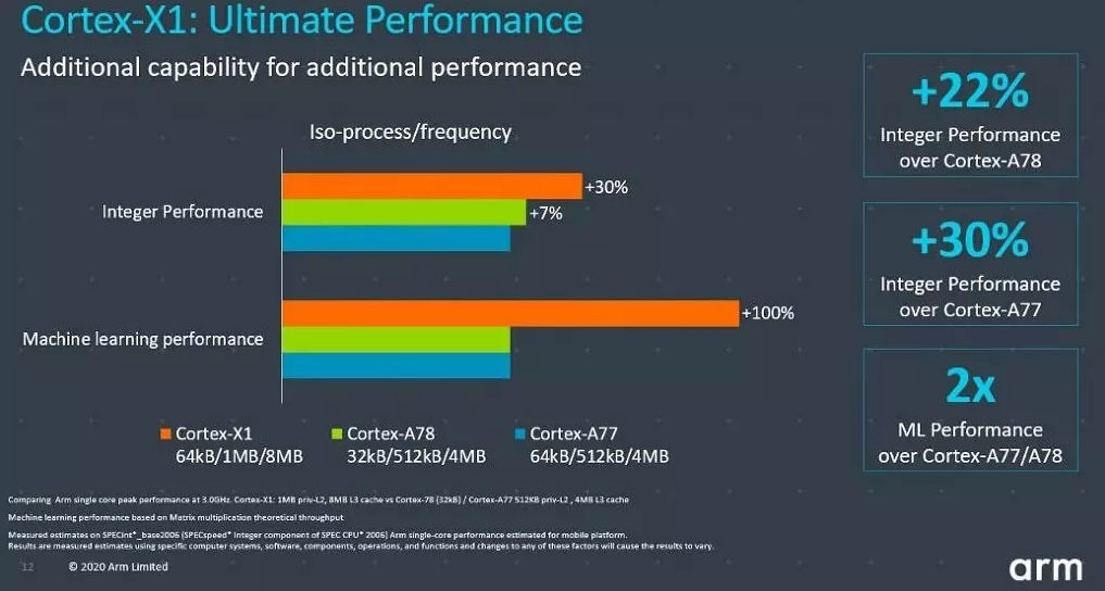 ARM annuncia il nuovo Cortex-X1 | Trovaprezzi.it Magazine