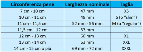 Come scegliere il preservativo