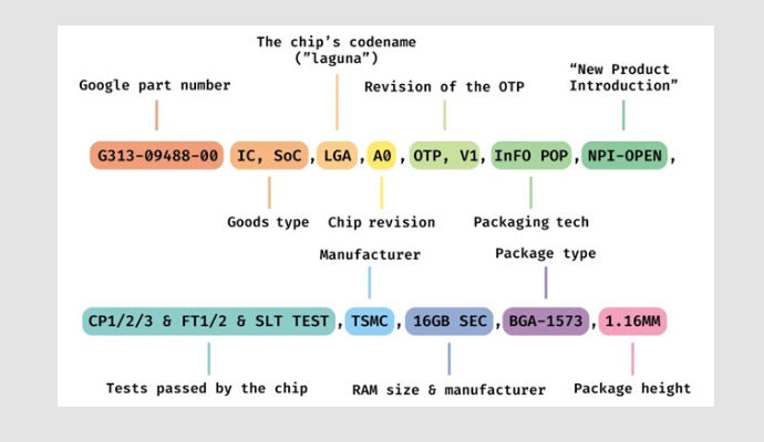 Il Tensor G5 dei Pixel 10 sarà realizzato da TSMC