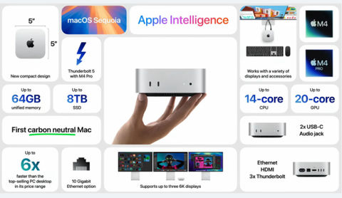 Apple annuncia il nuovo Mac mini con chip M4 e M4 Pro