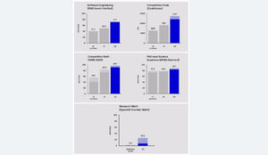 OpenAI svela i modelli di ragionamento AI o3 e o3 mini