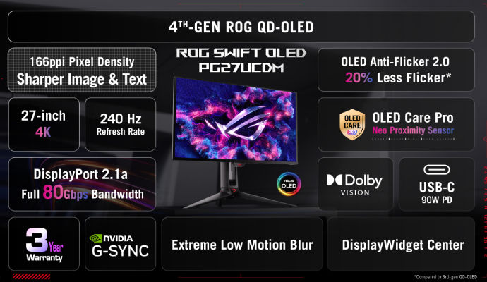 ASUS annuncia il monitor ROG Swift OLED PG27UCDM