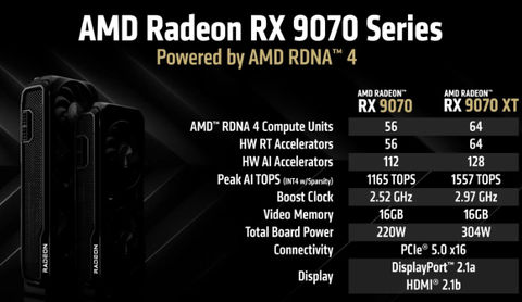 AMD annuncia le nuove schede Radeon RX 9070 e RX 9070 XT