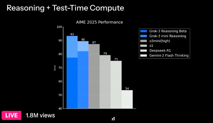 Elon Musk lancia il nuovo chatbot AI Grok 3