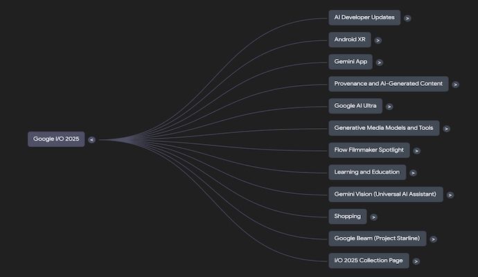Google potenzia la ricerca con AI: le novità Google I/O 2025