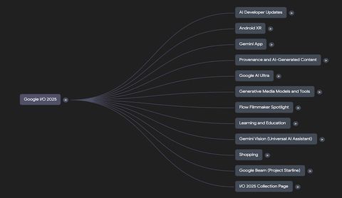 Google potenzia la ricerca con AI: le novità Google I/O 2025