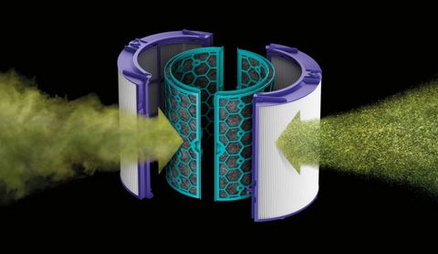 Come pulire il purificatore d'aria Dyson